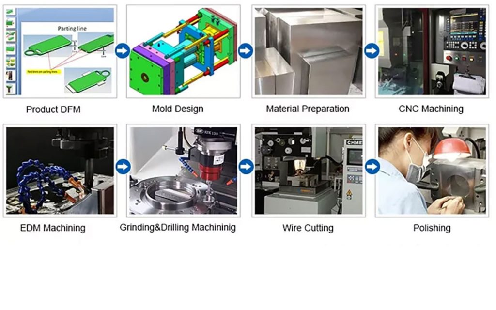 CNCPROTOLAB-CNC PROTO LAB